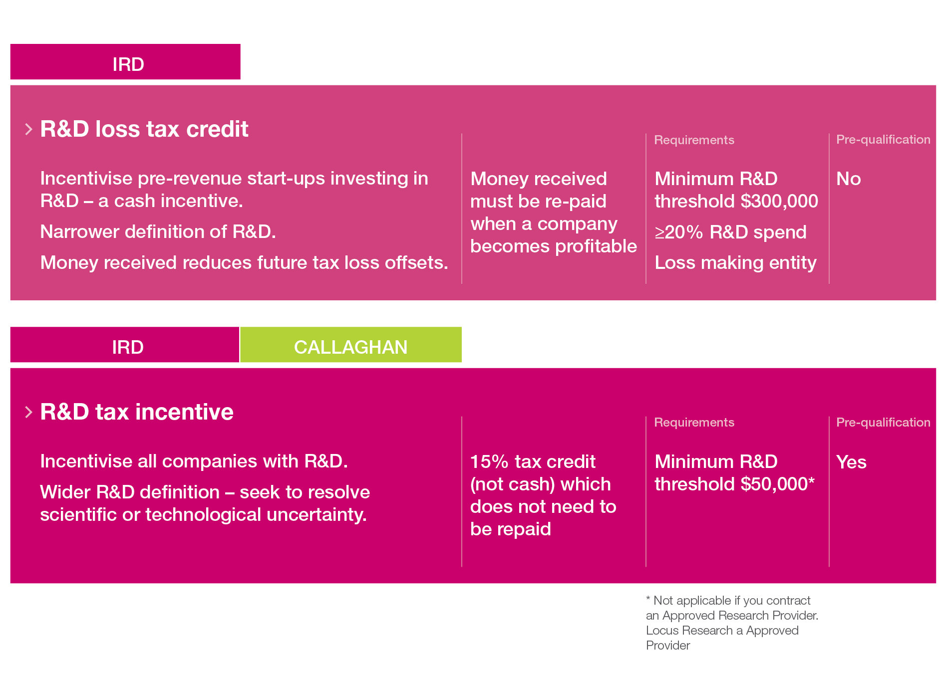 R D Tax Incentive The Bigger Picture Locus Research R D Tax Incentive The Bigger Picture Locus Research
